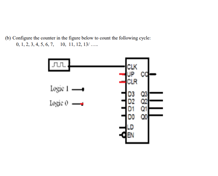 Solved (6) Configure the counter in the figure below to | Chegg.com