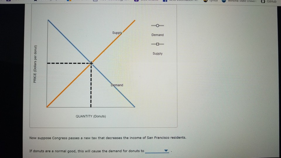 Solved ynda Winona State UniversGitHub 8. Shifts in supply | Chegg.com Solved ynda Winona State UniversGitHub 8. Shifts in supply | Chegg.com