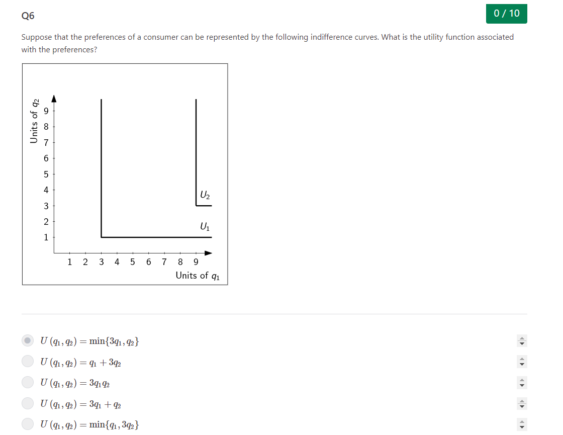 Solved Suppose that the preferences of a consumer can be | Chegg.com