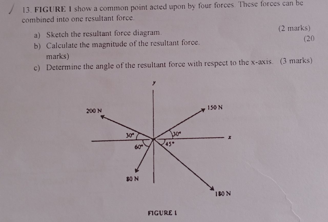 13. FIGURE 1 show a common point acted upon by four | Chegg.com
