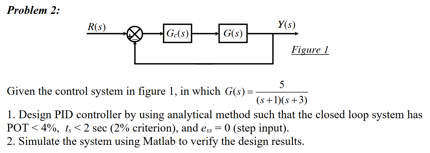 Solved Problem 2:Given the control system in ﻿figure 1, in | Chegg.com