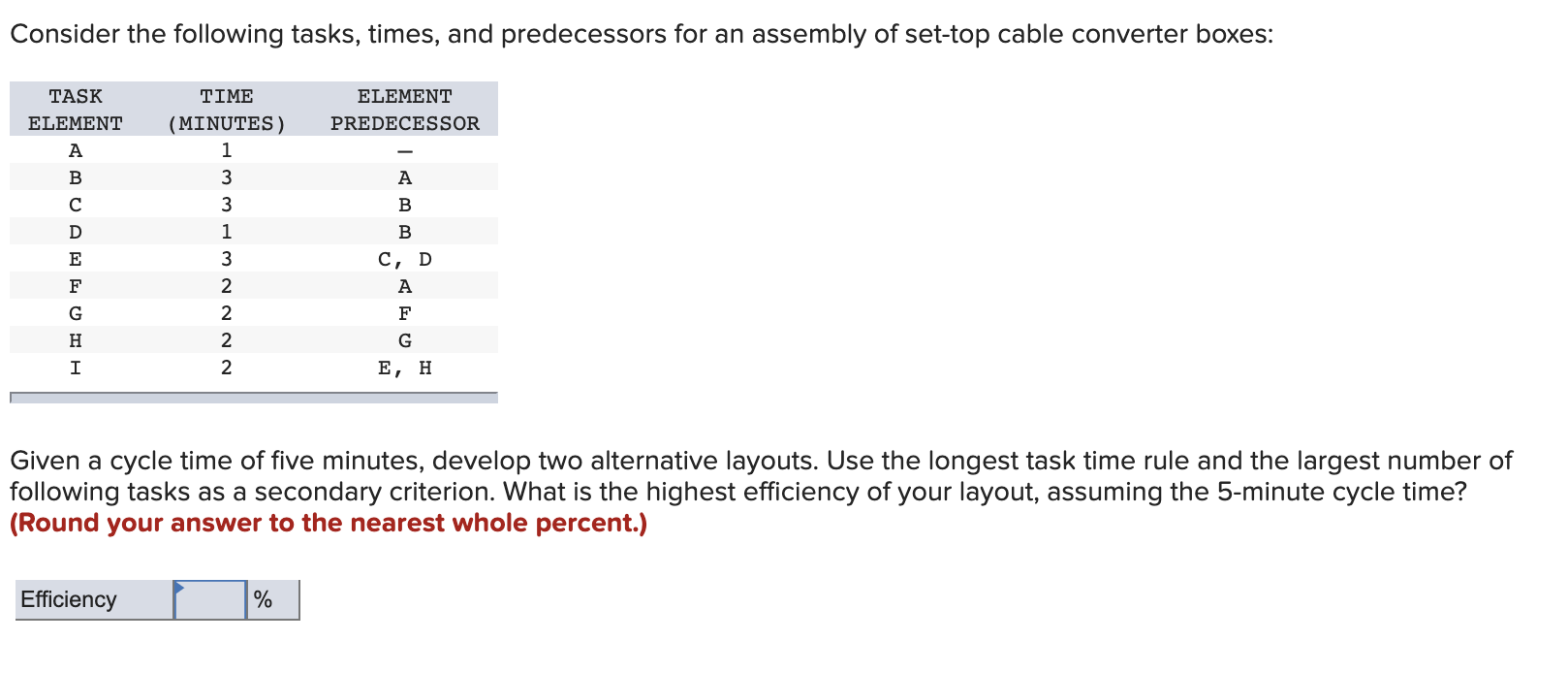 Solved Consider the following tasks, times, and predecessors | Chegg.com