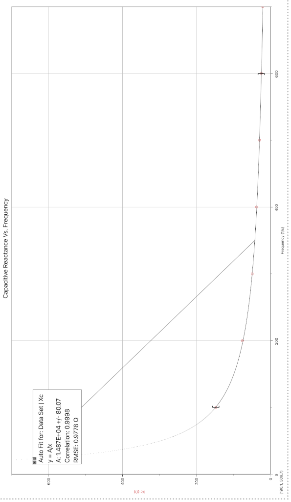 Solved Many capacitors have a tolerance of 10%. This means | Chegg.com