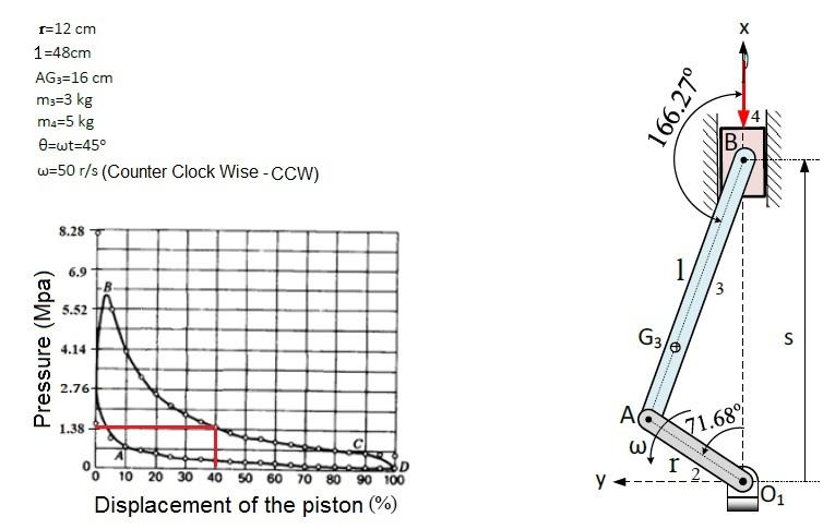 In the crank-connecting rod mechanism shown in the | Chegg.com