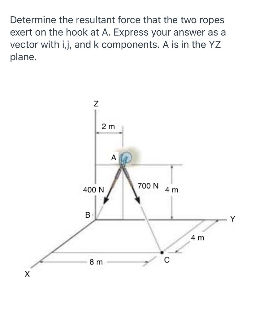 Solved Determine the resultant force that the two ropes | Chegg.com
