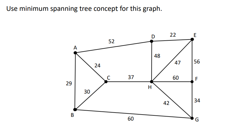 Solved Use minimum spanning tree concept for this graph. 22 | Chegg.com
