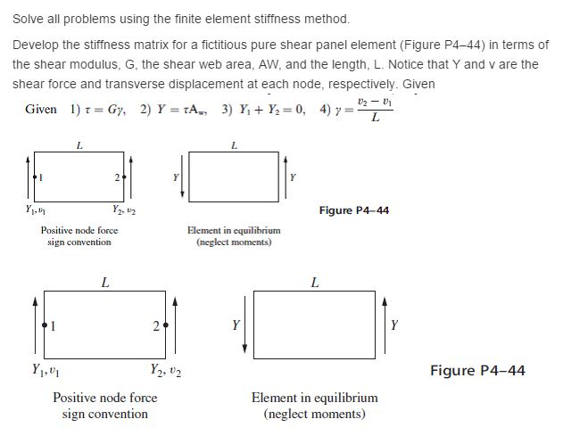 Solved Solve all problems using the finite element | Chegg.com