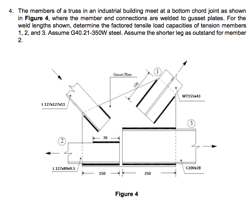 Solved 4. The members of a truss in an industrial building | Chegg.com