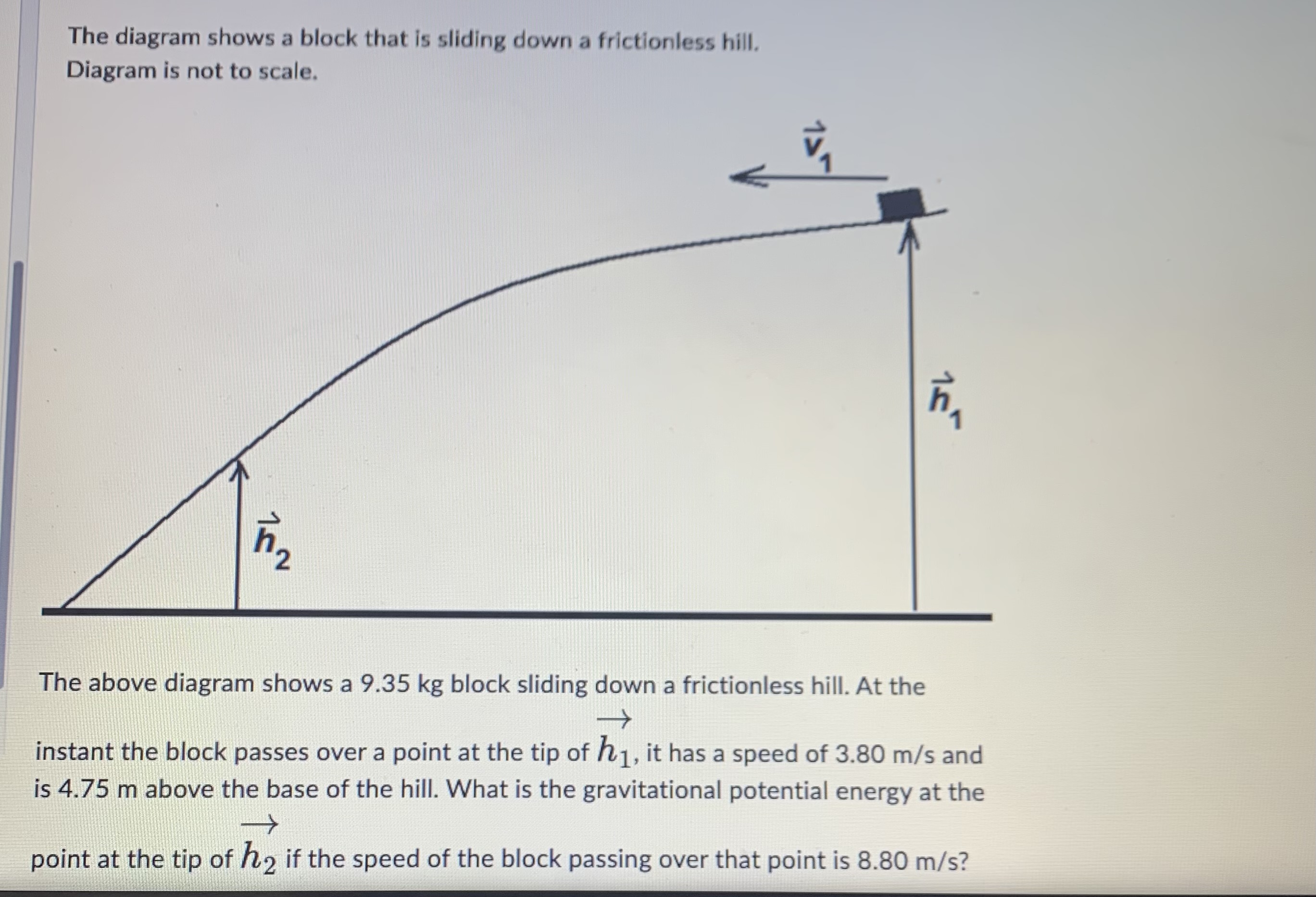 Solved The diagram shows a block that is sliding down a | Chegg.com