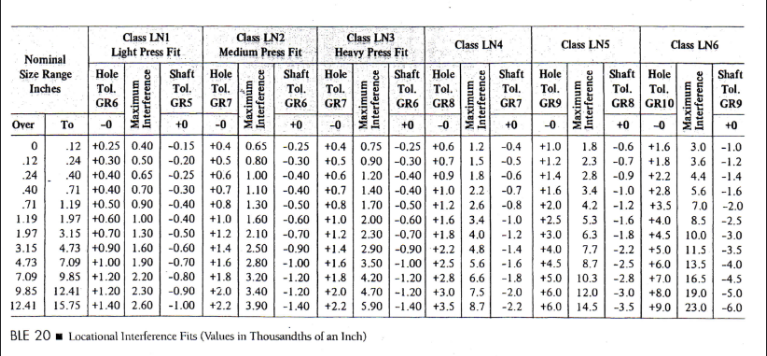 Solved erance Exercise System: Shaft Nominal Diameter: 1.00 | Chegg.com