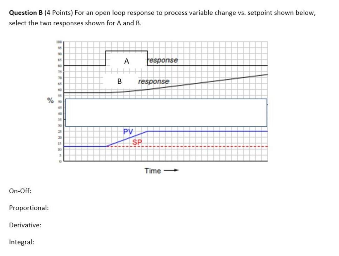 Solved Question B (4 Points) For an open loop response to | Chegg.com