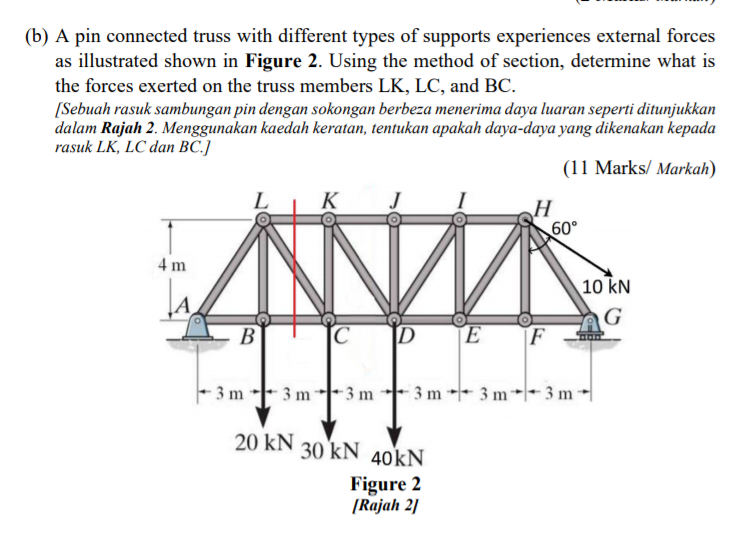 Solved (b) A pin connected truss with different types of | Chegg.com