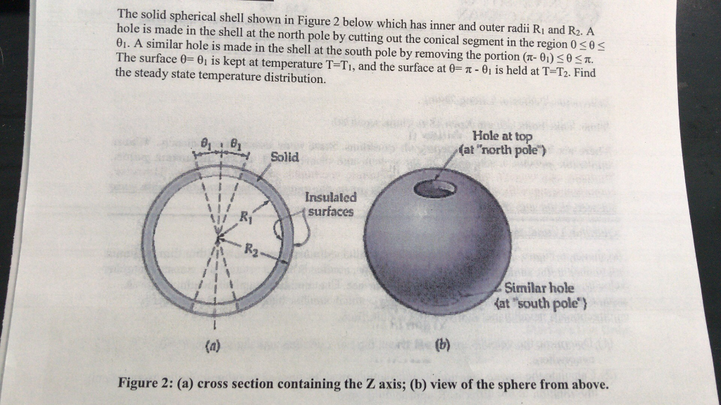 The solid spherical shell shown in Figure 2 below | Chegg.com