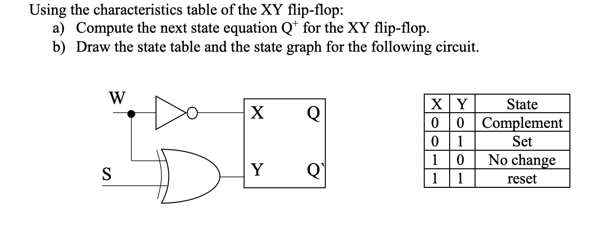Solved Using the characteristics table of the XY flip-flop: | Chegg.com