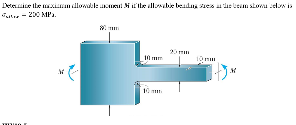 Solved Determine the maximum allowable moment M if the | Chegg.com