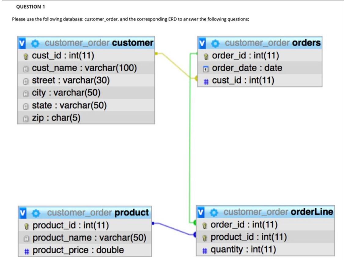 Solved QUESTION 1 Please use the following database: | Chegg.com
