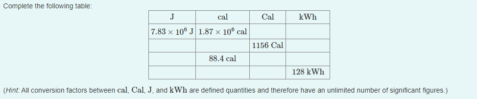 Solved Complete the following table: Complete the first | Chegg.com