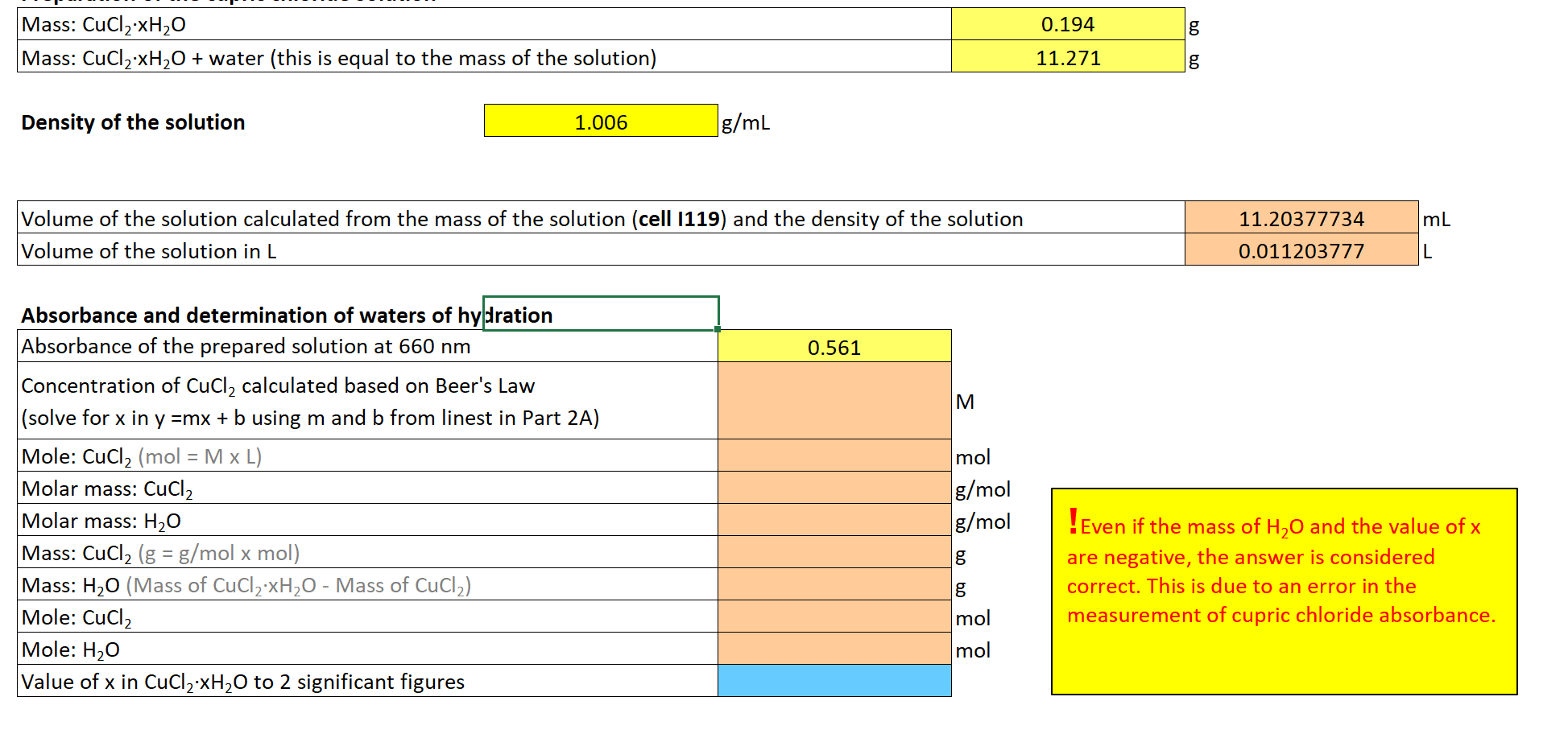0.194 Mass: CuCl2:xH20 Mass: CuCl2:xH2O + water (this | Chegg.com