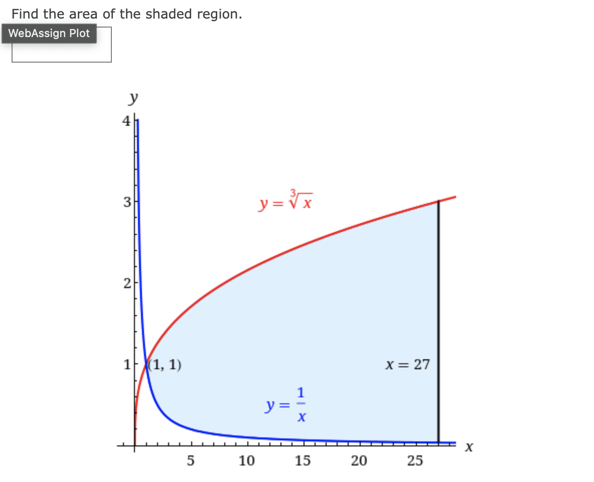 Solved Find the area of the shaded region. WebAssign Plot у | Chegg.com