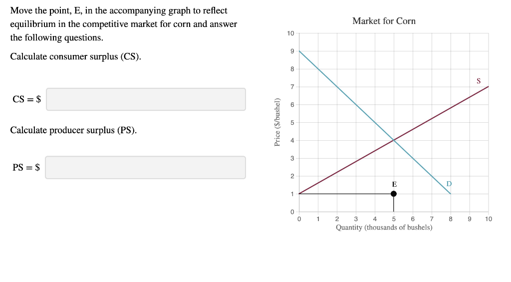 Solved Move the point, E, in the accompanying graph to | Chegg.com
