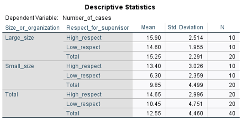Solved Descriptive Statistics \begin{tabular}{l|l|r|r|r} \( | Chegg.com