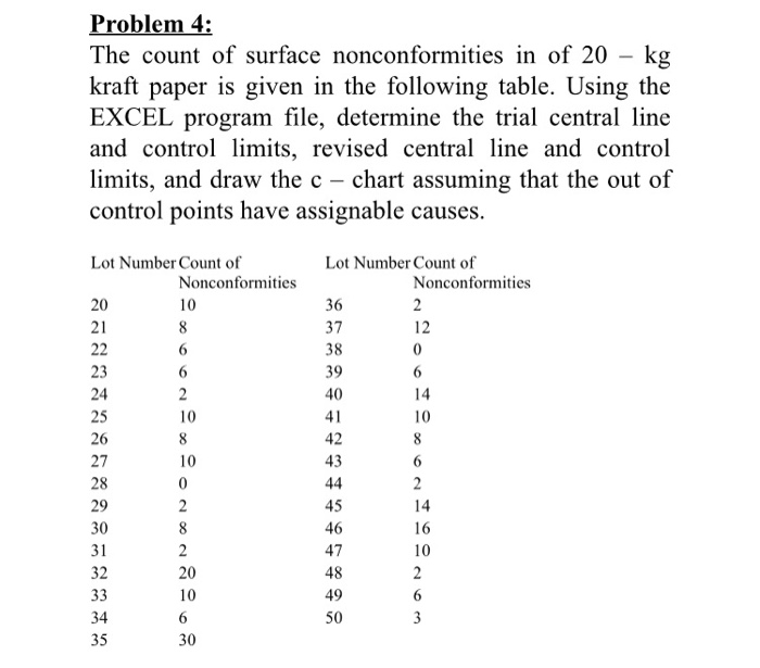 Solved Problem 4: The count of surface nonconformities in of | Chegg.com