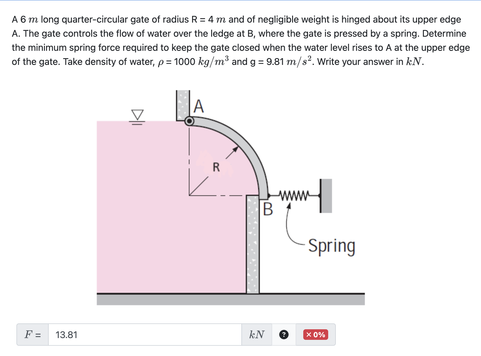 Solved A 6m ﻿long quarter-circular gate of radius R=4m ﻿and | Chegg.com