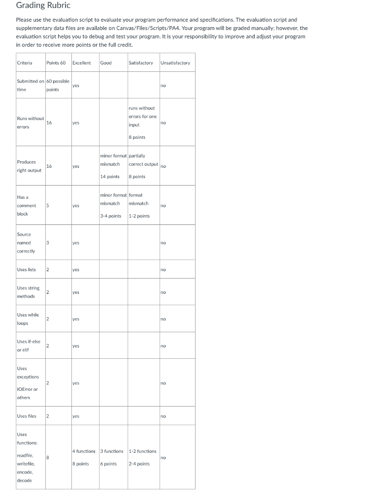 Solved Caesar Cipher Objective Practicing With Data 