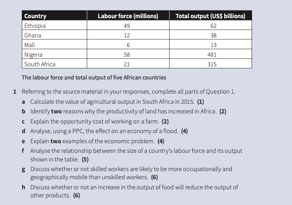 Solved Data response question Study the source material | Chegg.com