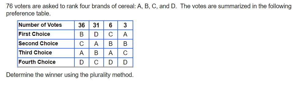 Solved The preference table for an election is given. Use | Chegg.com