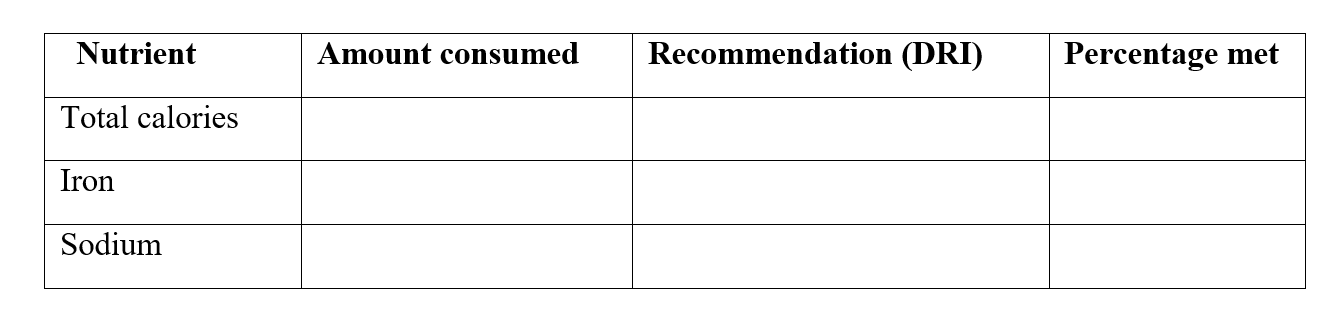 Create a profile for Kim in Nutrition Calc Plus. | Chegg.com