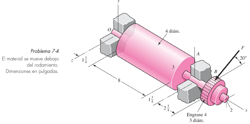 Solved An industrial roller with gears, shown in the figure, | Chegg.com