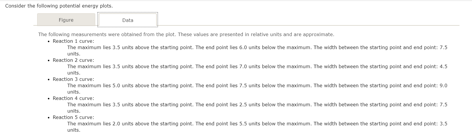 Solved Consider the following potential energy plots. Figure | Chegg.com