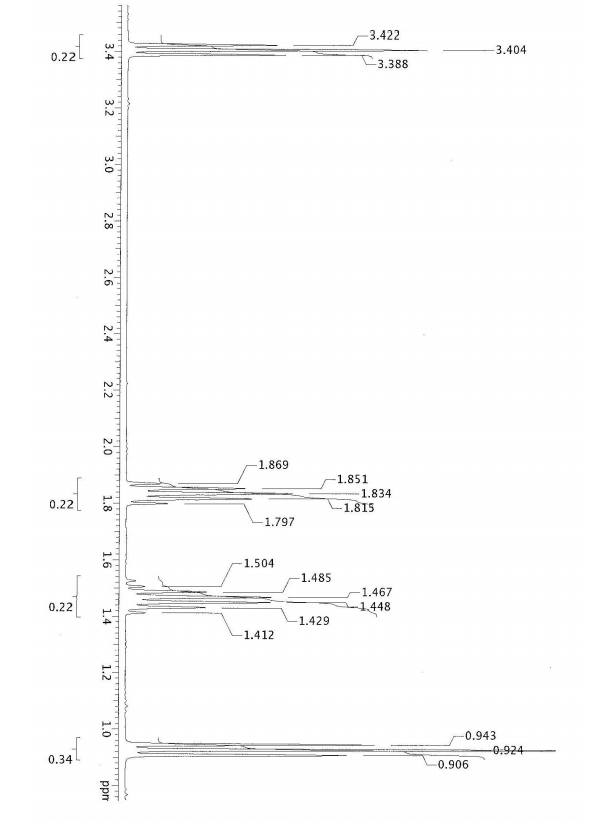 Solved Synthesis of 1-Bromobutane Using the included 1H NMR | Chegg.com