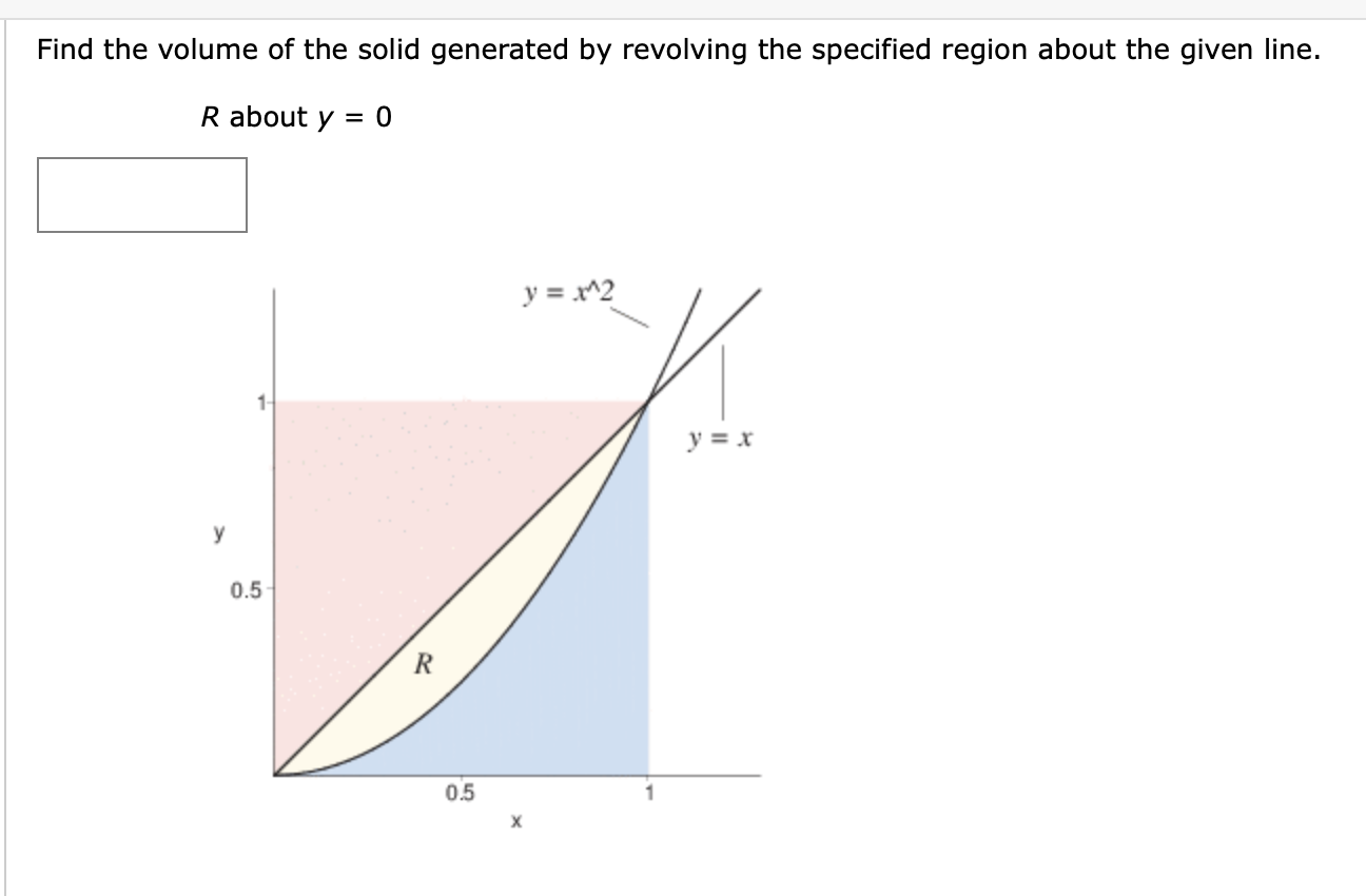 Solved Find the volume of the solid generated by revolving | Chegg.com