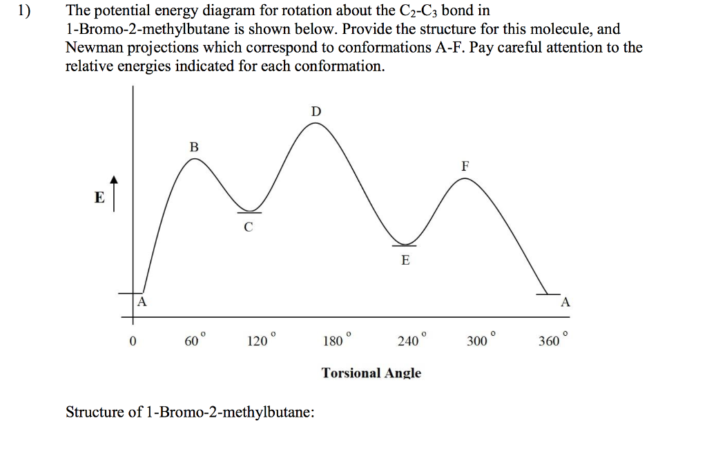 Solved 1) The potential energy diagram for rotation about | Chegg.com