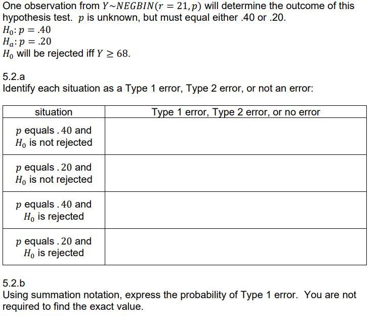 Solved One observation from Y~NEGBIN(r = 21,p) will | Chegg.com