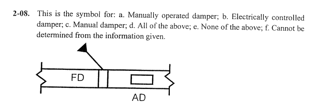 Solved 2-08. This is the symbol for: a. Manually operated | Chegg.com
