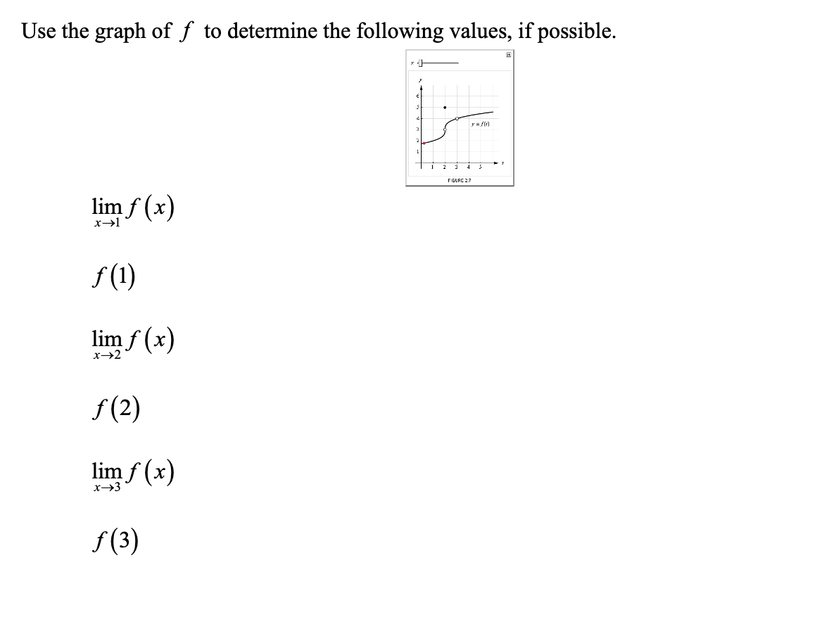 Solved Use the graph of f to determine the following values, | Chegg.com