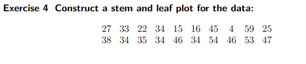 Solved Exercise 4 Construct a stem and leaf plot for the | Chegg.com