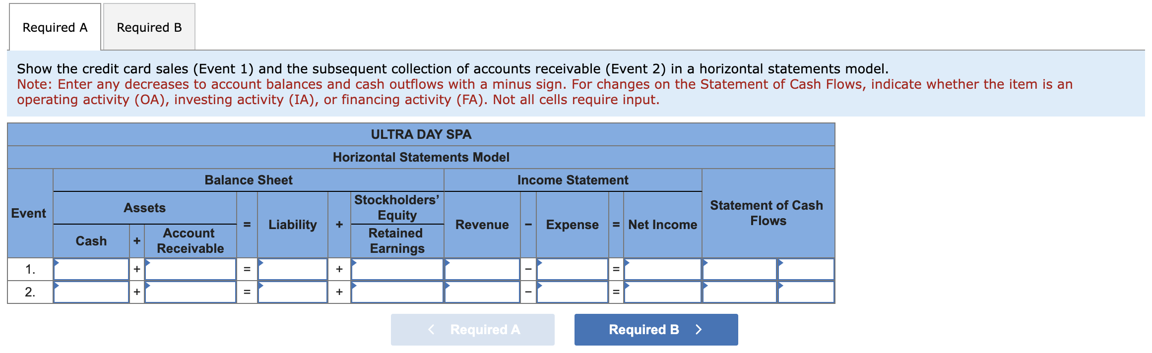 Solved Exercise 7-13A (Algo) Effect of credit card sales on | Chegg.com