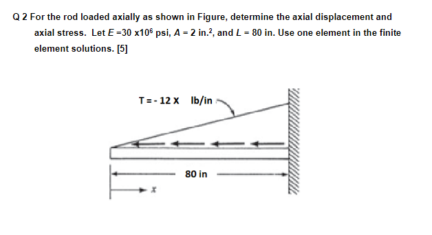 Solved Q 2 For the rod loaded axially as shown in Figure, | Chegg.com