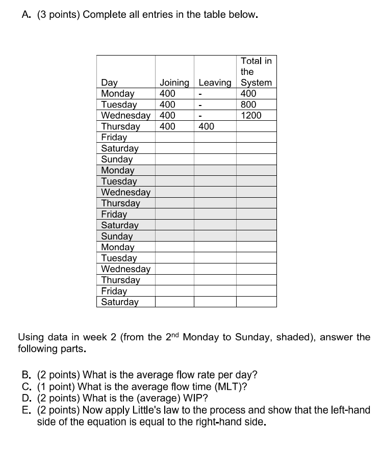 A. (3 points) Complete all entries in the table | Chegg.com