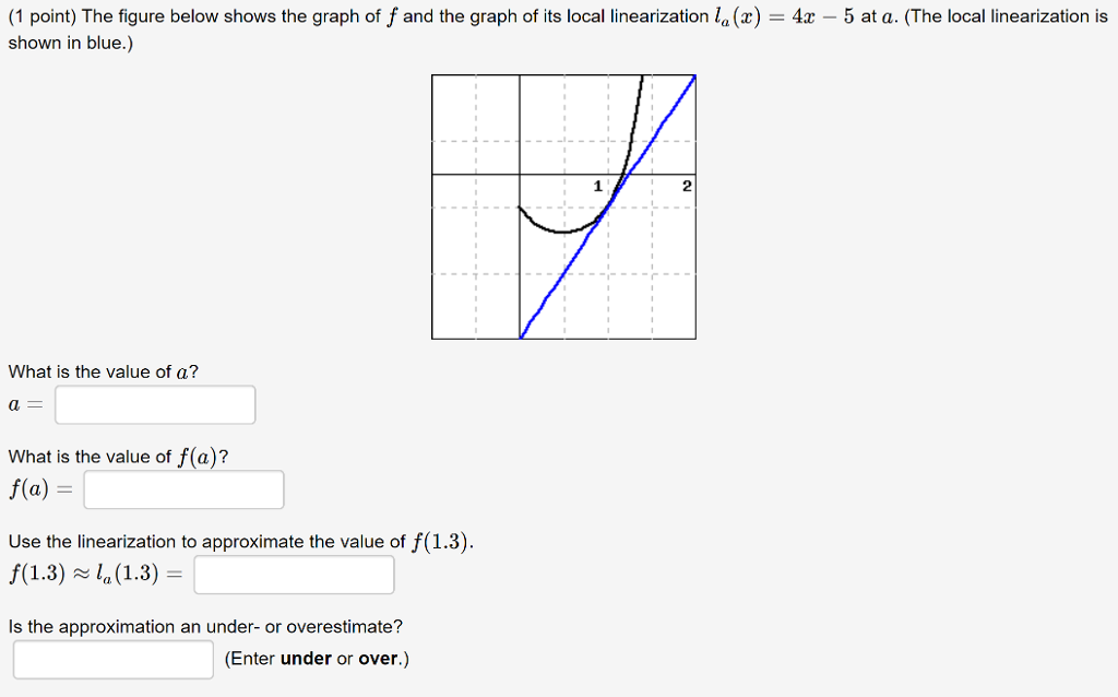 Solved (1 point) The figure below shows the graph of f and | Chegg.com