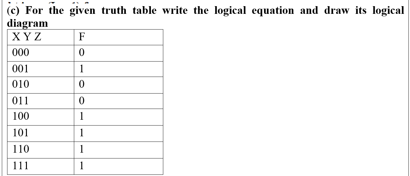 Solved 0 (c) For the given truth table write the logical | Chegg.com