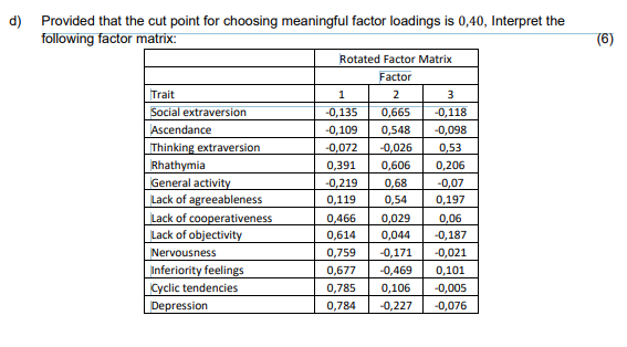 Solved Provided that the cut point for choosing meaningful | Chegg.com