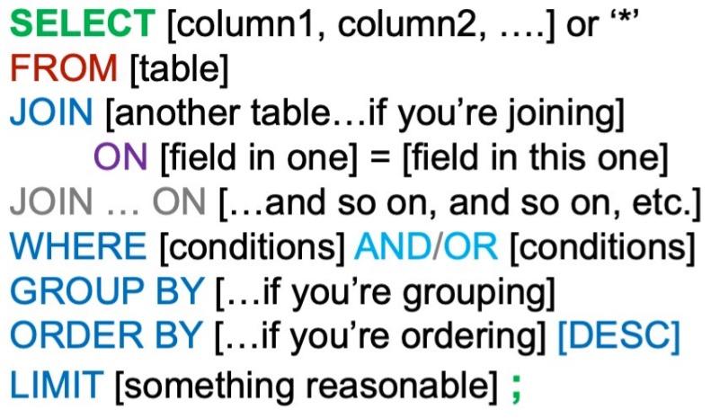 Solved Using the nw2 database, write a correct query, | Chegg.com
