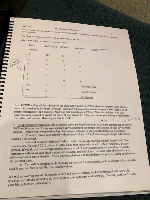 Asas y=mx+b=0 Table 1: Protein Assay Data MO Protein | Chegg.com