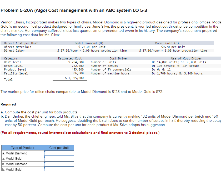 Solved Problem 5-20A (Algo) ﻿Cost management with an ABC | Chegg.com