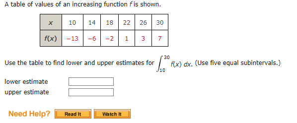 Solved A table of values of an increasing function f is | Chegg.com